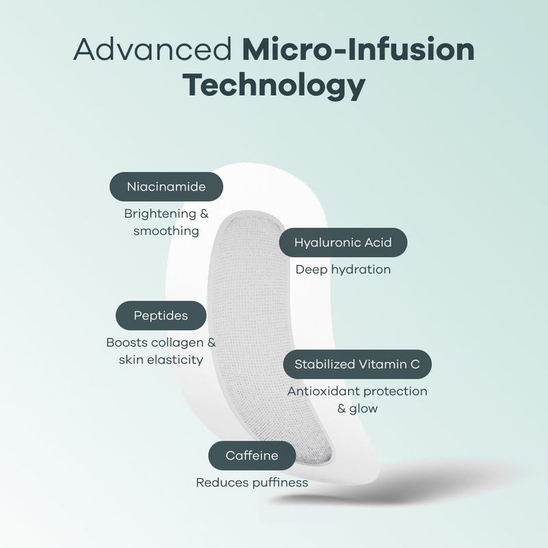 Targeted Micro Infusion Patches by Seranova